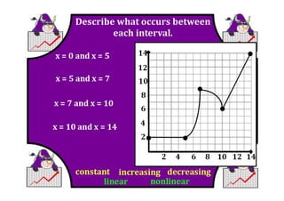 M8 lesson 5 2 interpretation of situational linear models | PPT