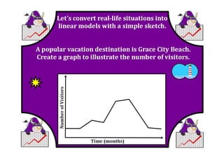 M8 lesson 5 2 interpretation of situational linear models | PPT