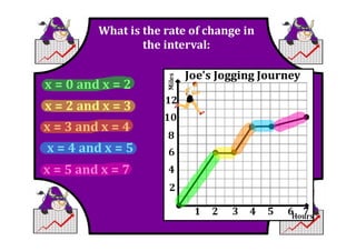 M8 lesson 5 2 interpretation of situational linear models | PPT