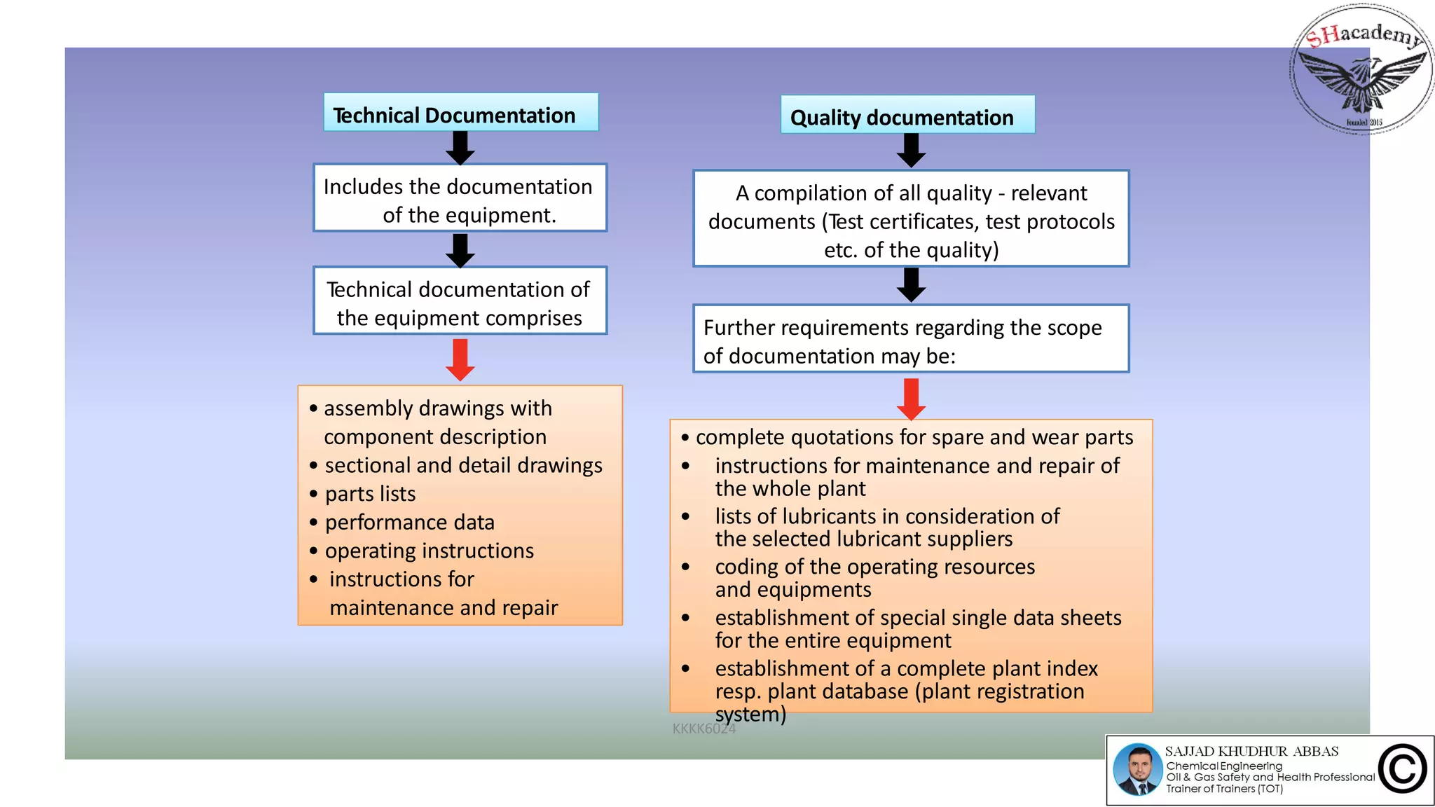 Episode 33 : Project Execution Part (4) | PPT