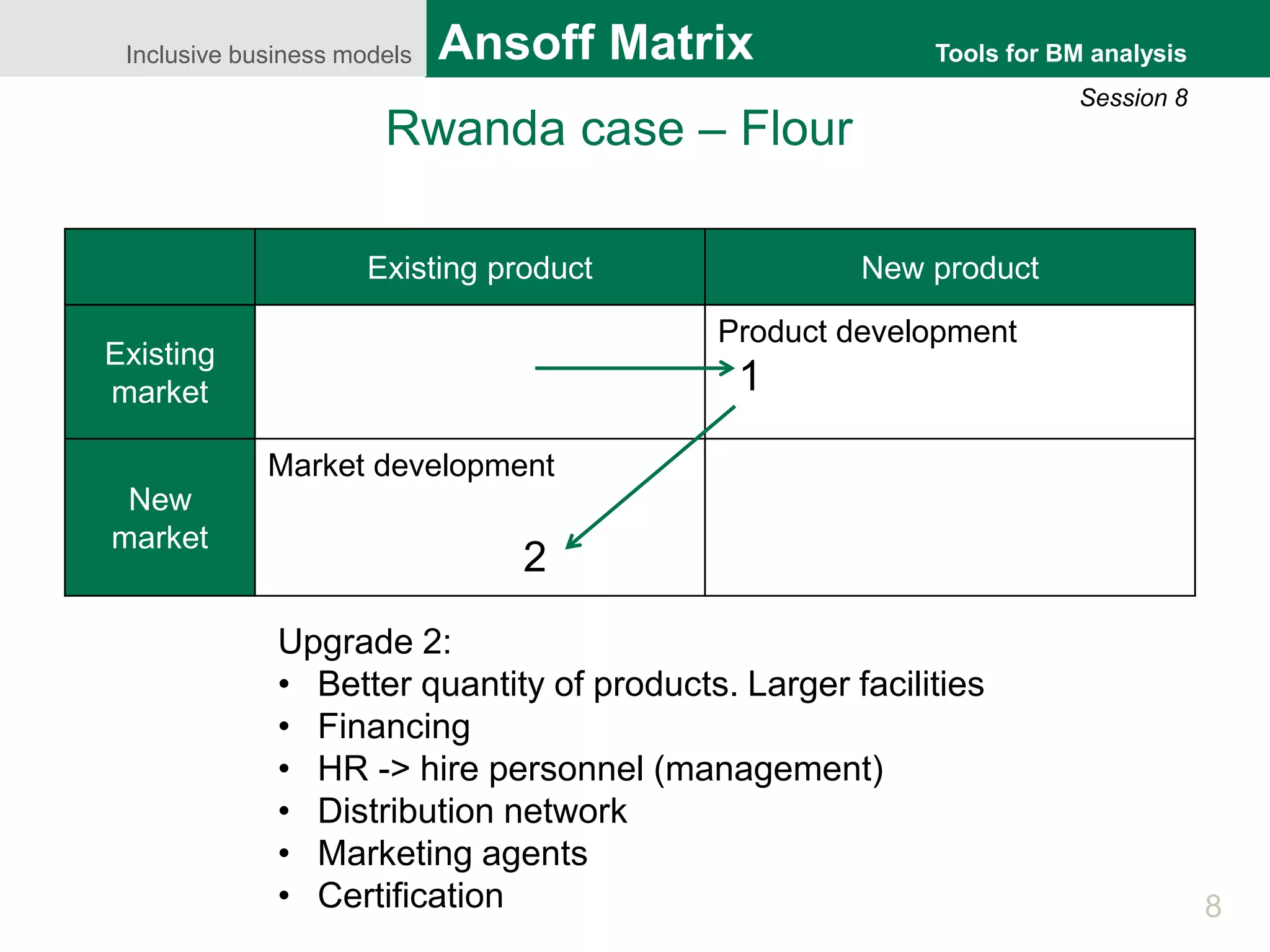 Tools for business model analysis - Session 8 | PPTX