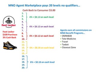The Future of MNO | ODP
