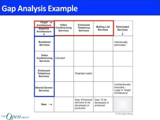 TOGAF Classroom Series - M9 adm phases (b-c data) | PDF