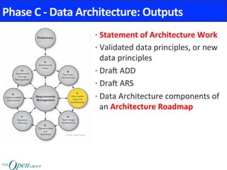 TOGAF Classroom Series - M9 adm phases (b-c data) | PPT
