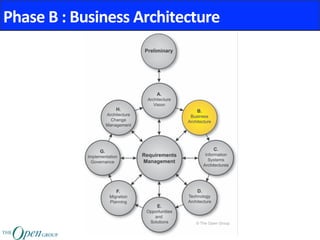 TOGAF Classroom Series - M9 adm phases (b-c data) | PPT