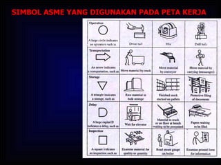 M9 dfm dan diagram teknik industri | PPT
