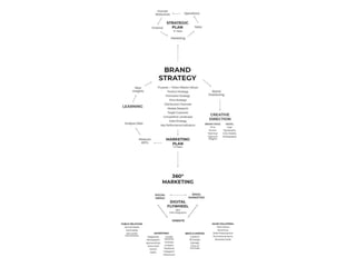 M9 - logo branding strategy.pdf