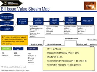 Measure Tollgate | PPT