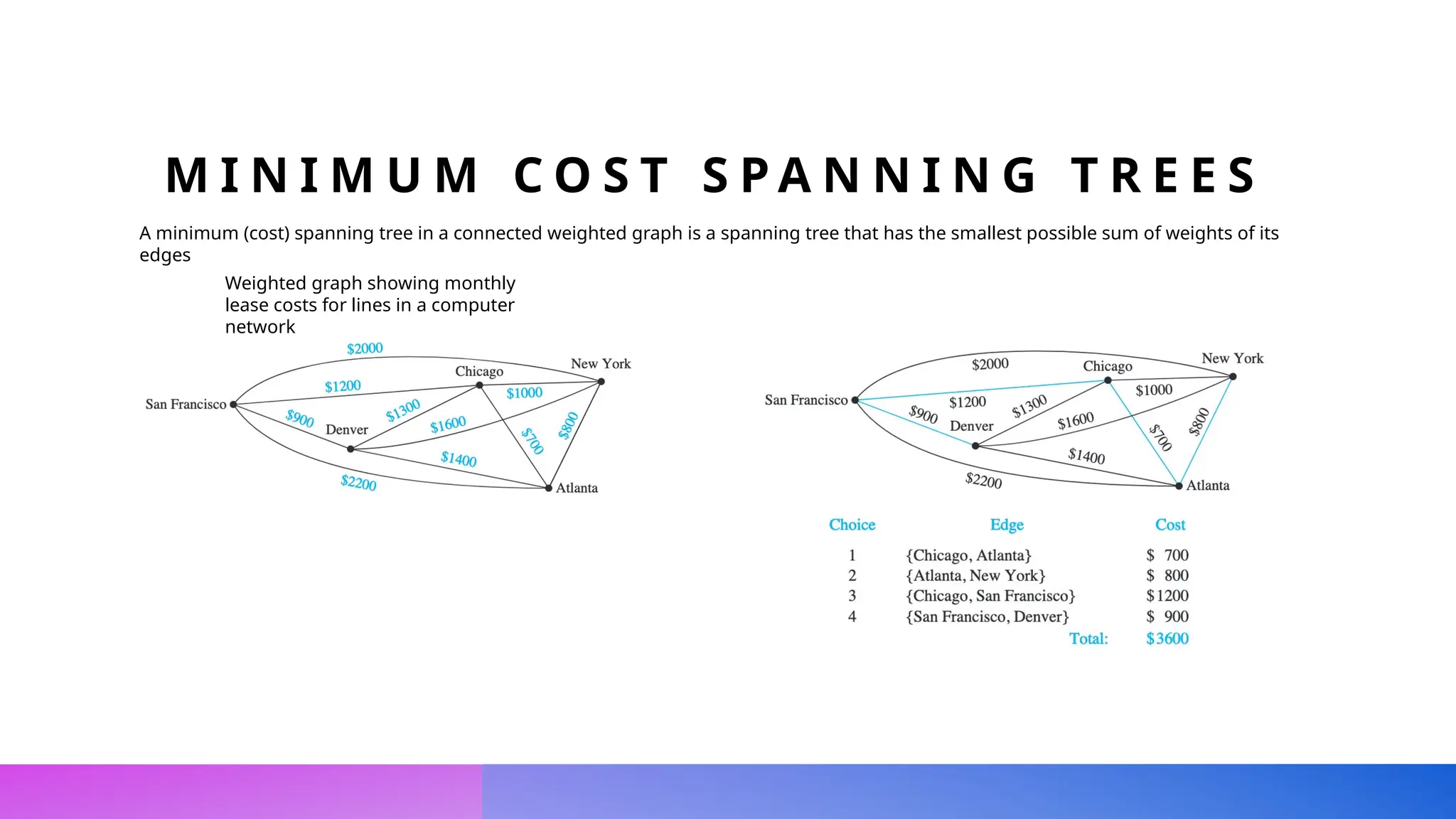 Planer graph, graph coloring, tree and their application | PPT