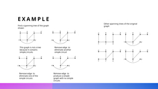 Planer graph, graph coloring, tree and their application | PPT