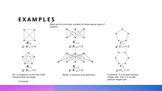 Planer graph, graph coloring, tree and their application | PPT