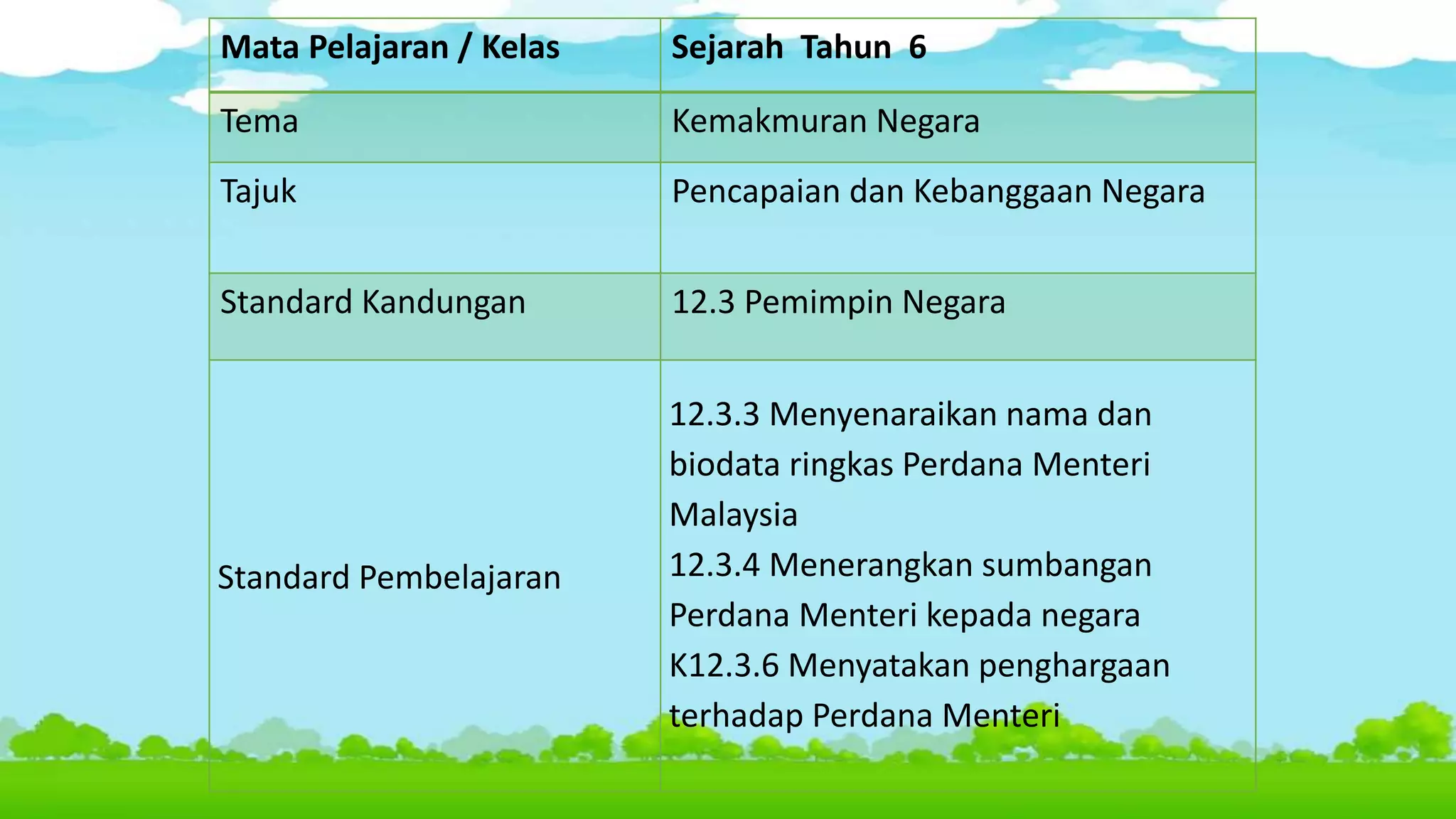 M9 mata pelajaran sejarah di sekolah rendah (tahun 6) | PPT