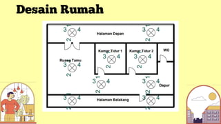 M9_SMARTHOME_SUNANG SURYANING PRAJA_11420213_3IB03.pptx