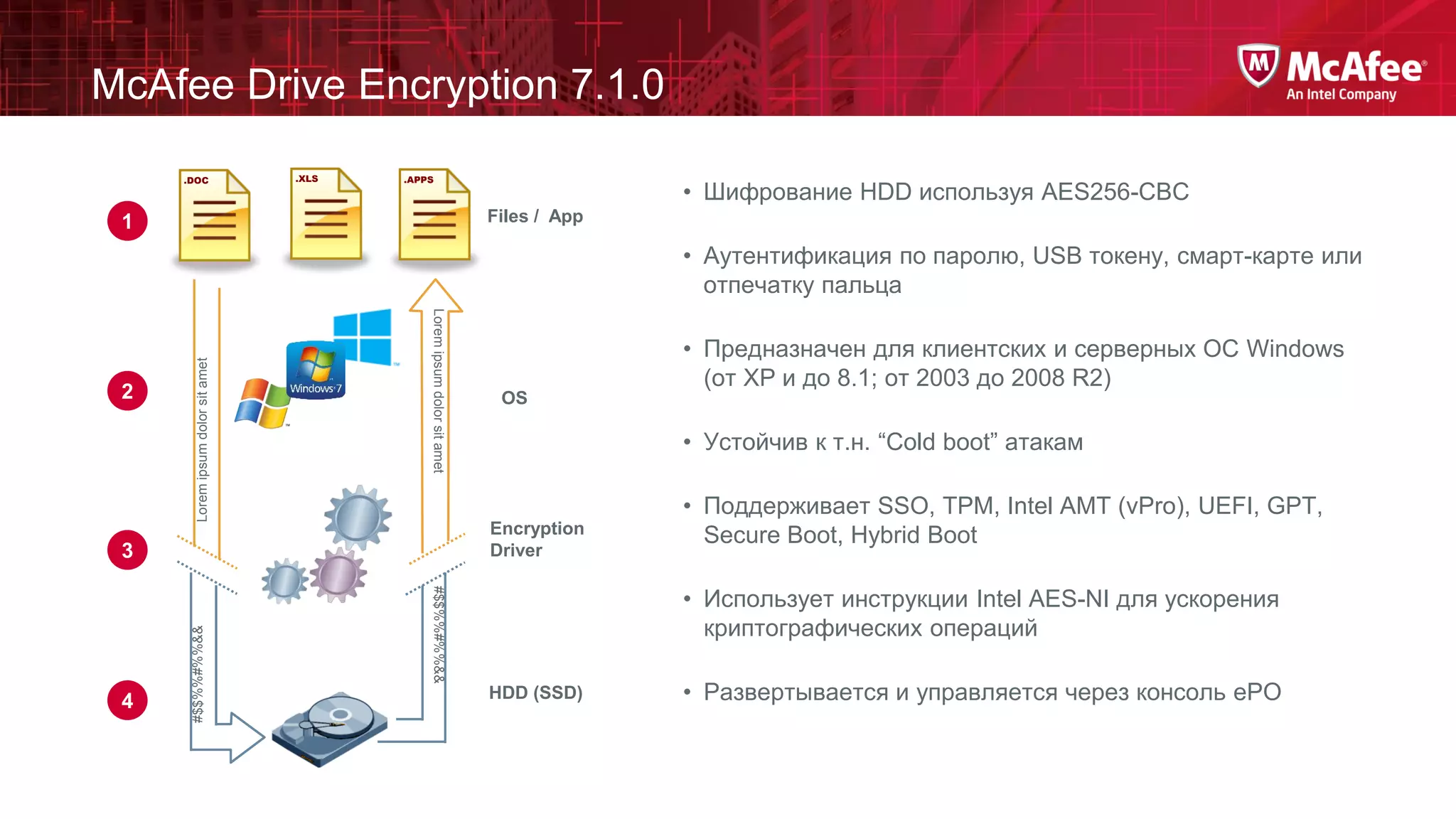 McAfee Data Protection 2014 | PDF