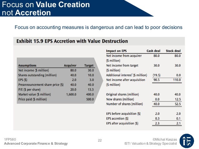 M&A Valuation