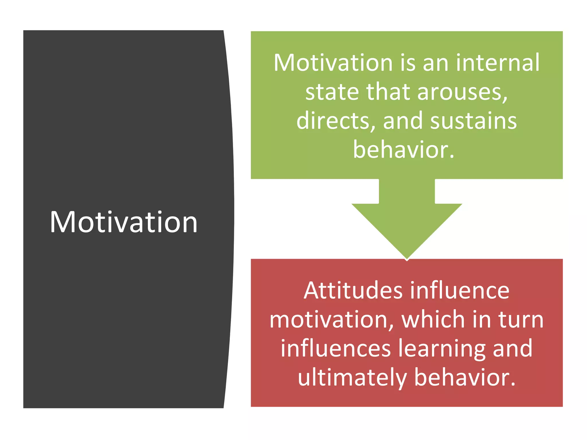 Affective Domain in taxonomy of educational objectives | PPT