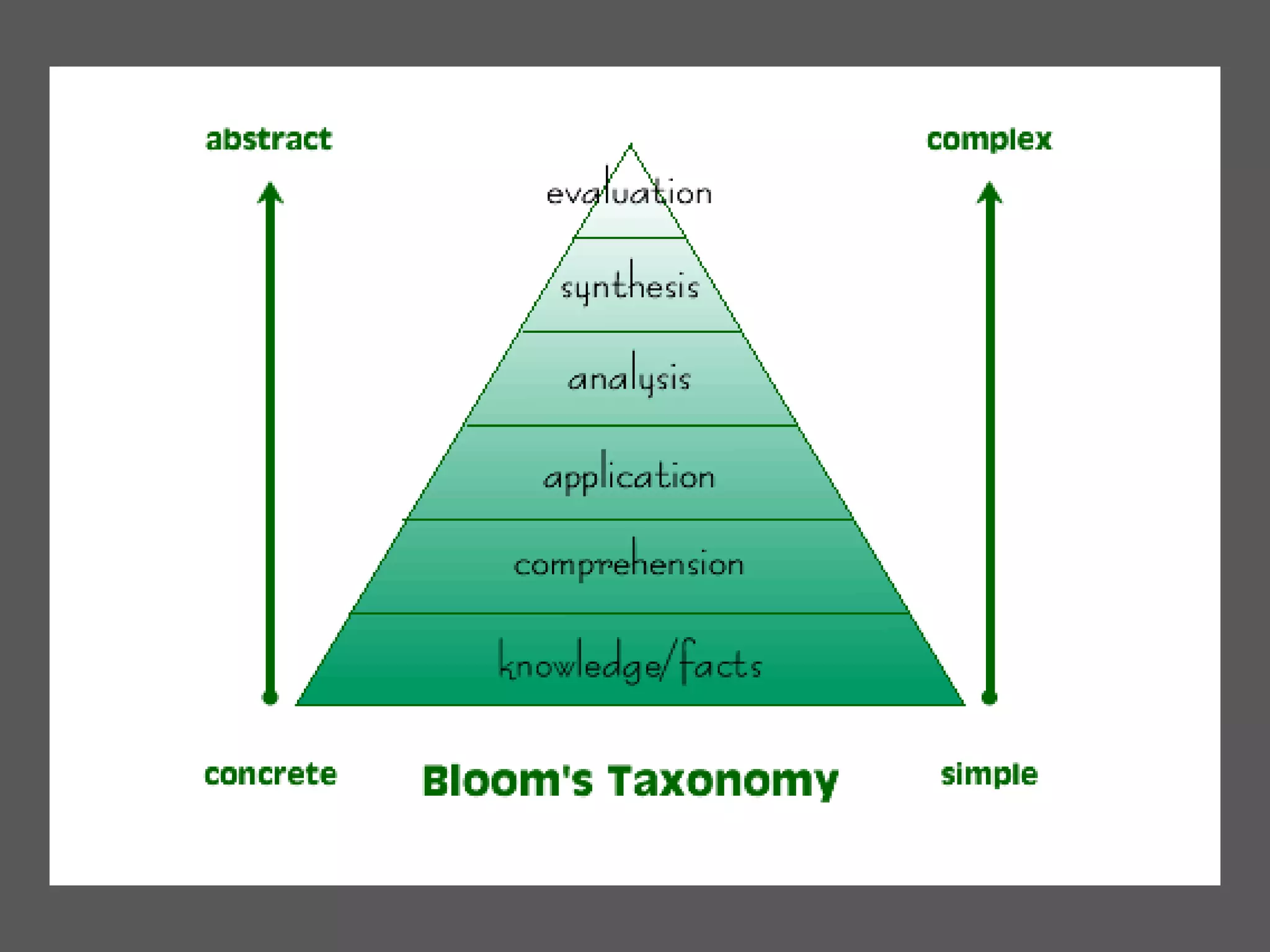 Affective Domain in taxonomy of educational objectives | PPT