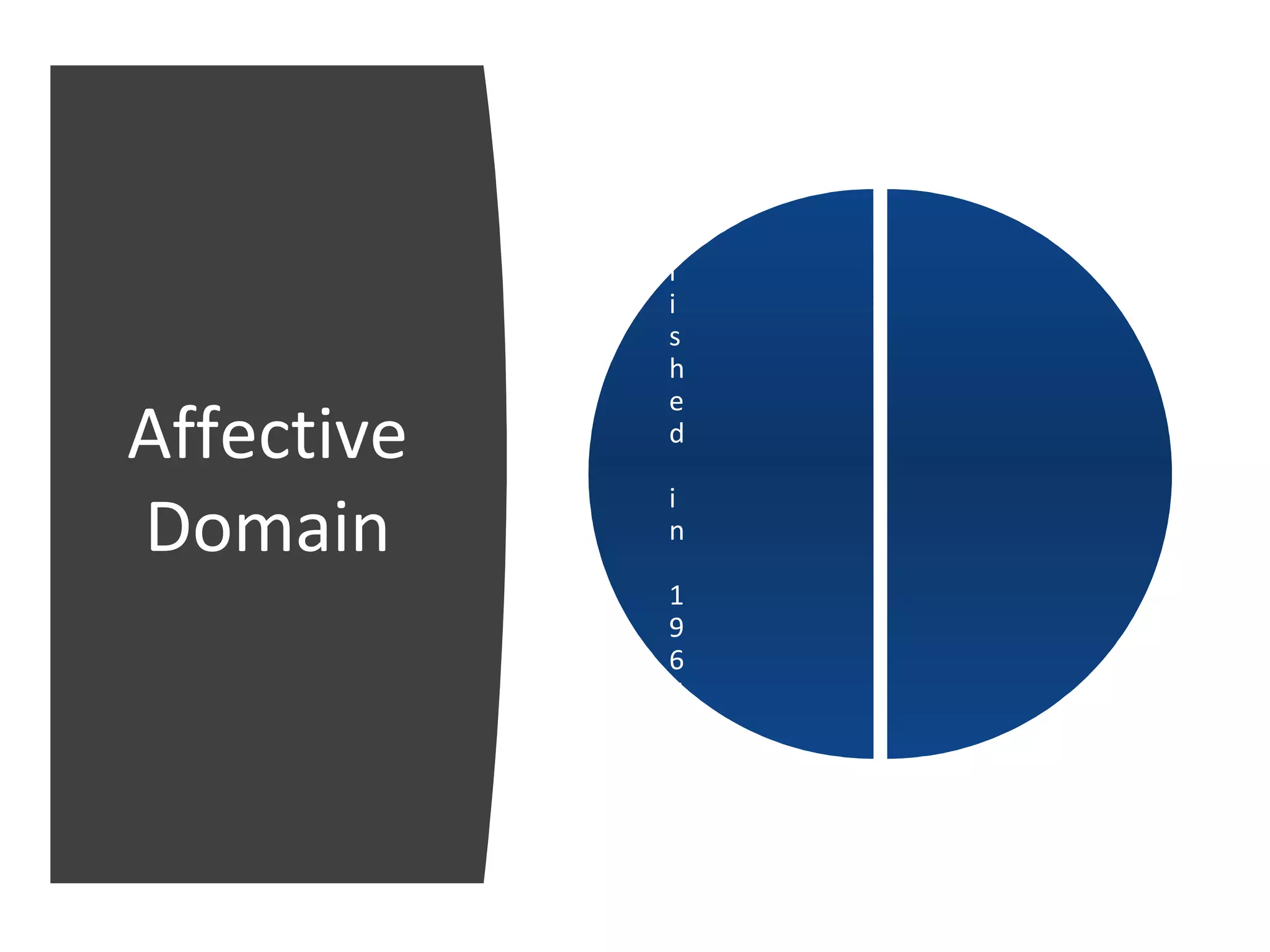 Affective Domain in taxonomy of educational objectives | PPT