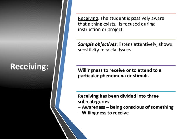 Affective Domain in taxonomy of educational objectives | PPT