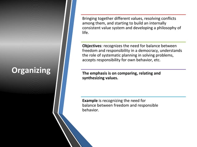 Affective Domain in taxonomy of educational objectives | PPT