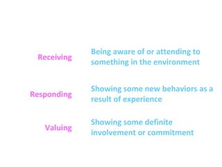 Affective Domain in taxonomy of educational objectives | PPT