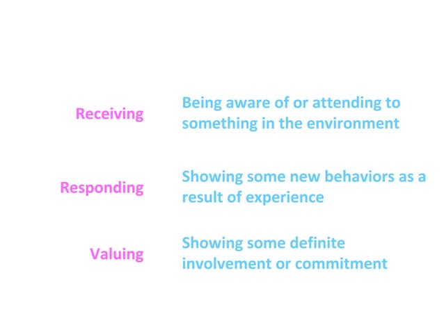 Affective Domain in taxonomy of educational objectives | PPT