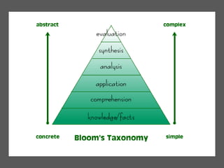 Affective Domain in taxonomy of educational objectives | PPT