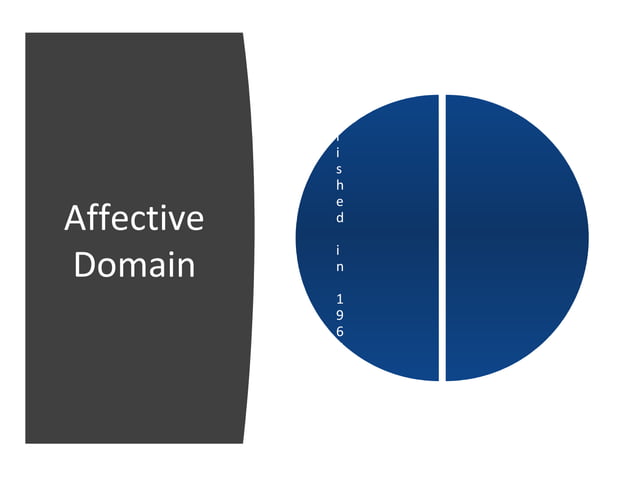 Affective Domain in taxonomy of educational objectives | PPT