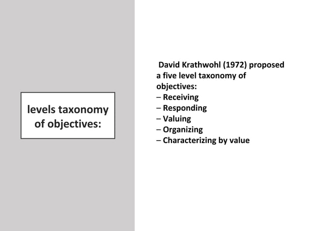 Affective Domain in taxonomy of educational objectives | PPT