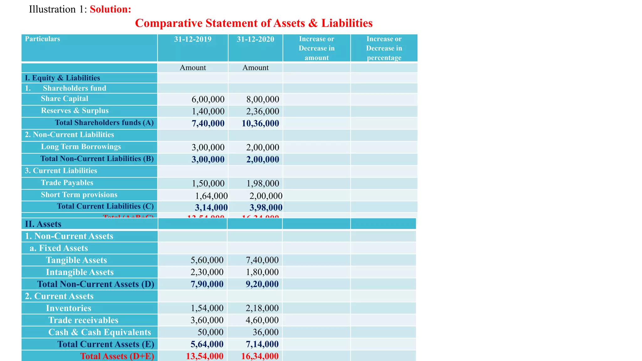 Management Accounting - Comparative Balance Sheet | PPTX