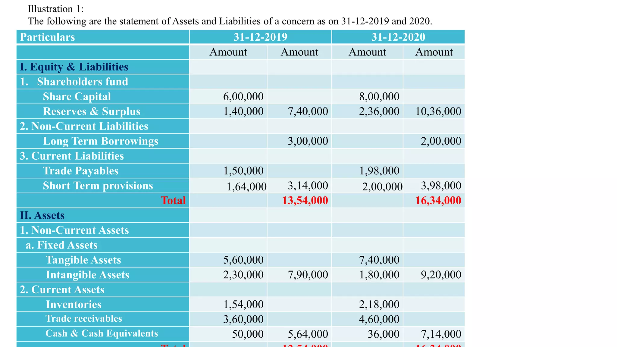 Management Accounting - Comparative Balance Sheet | PPTX