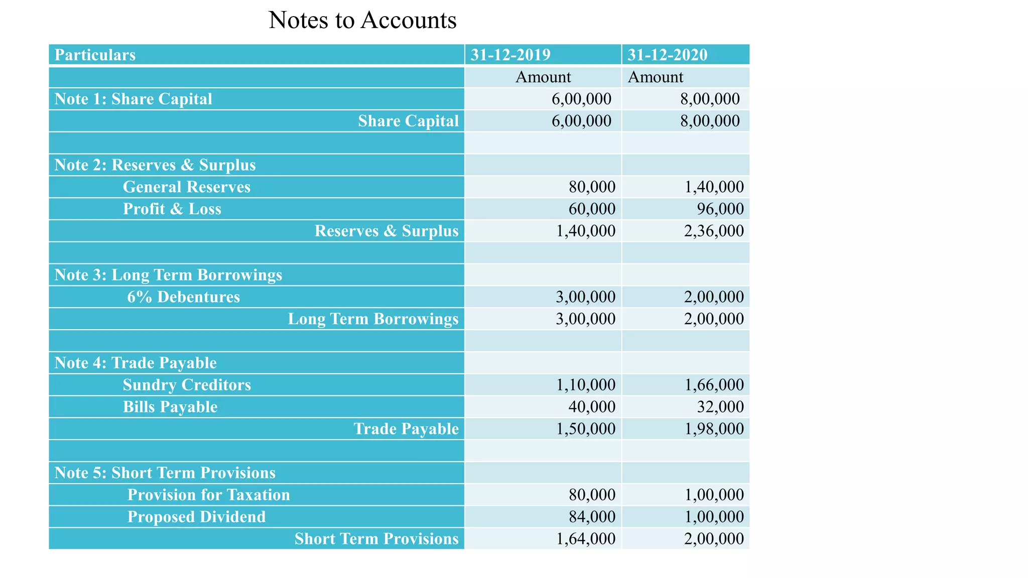 Management Accounting - Comparative Balance Sheet | PPTX