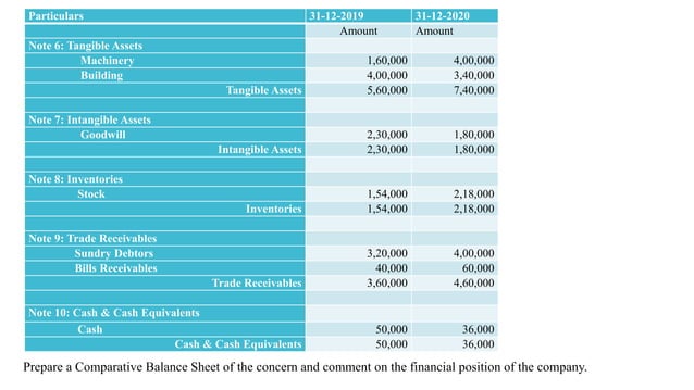 Management Accounting - Comparative Balance Sheet | PPTX