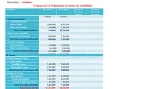 Management Accounting - Comparative Balance Sheet | PPTX