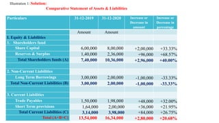 Management Accounting - Comparative Balance Sheet | PPTX