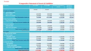 Management Accounting - Comparative Balance Sheet | PPTX
