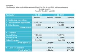 Management Accounting - Comparative Income Statement Problems | PPTX