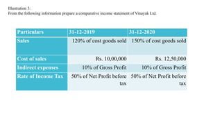 Management Accounting - Comparative Income Statement Problems | PPTX
