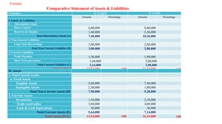 Common Size Statement of Assets & Liabilities | PPTX | Stocks and Bonds ...