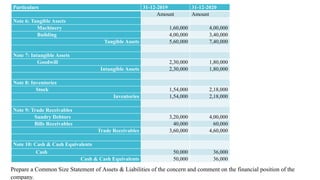 Common Size Statement of Assets & Liabilities | PPTX | Stocks and Bonds ...