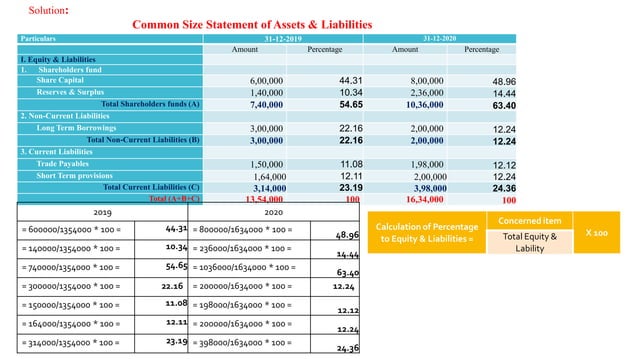 Common Size Statement of Assets & Liabilities | PPTX | Stocks and Bonds | Personal Investing