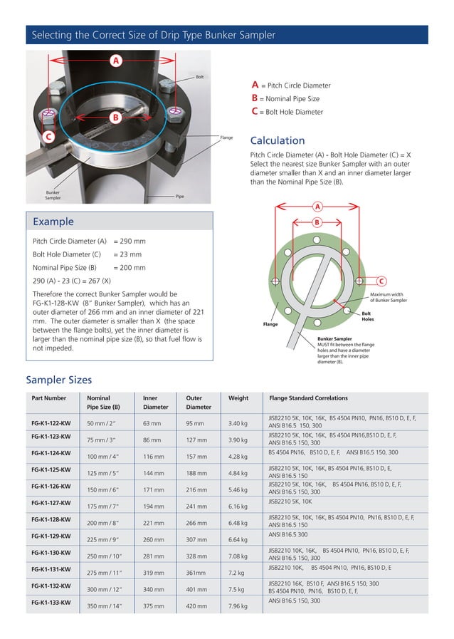 Parker Kittiwake Sampling Solutions Brochure | PDF | Logistics | Business