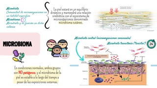 MA - MICROBIOMA DE LA PIEL.pdf