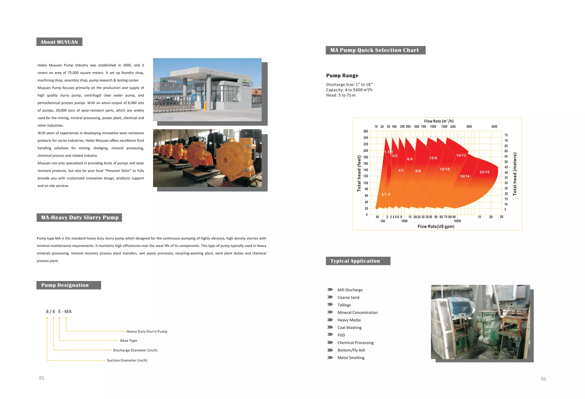 Muyuan slurry pumps MA series | PDF