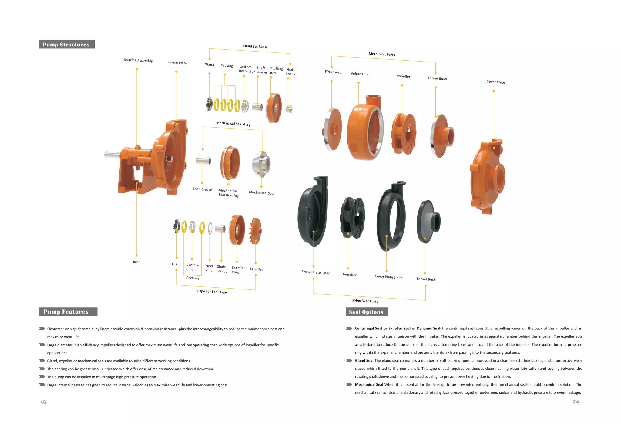Muyuan slurry pumps MA series | PDF