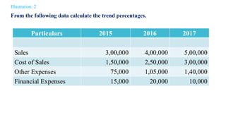 Management Accounting - Trend Analysis - Income Statement | PPTX