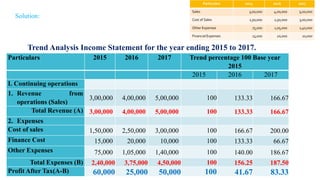 Management Accounting - Trend Analysis - Income Statement | PPTX