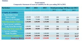 Trend Analysis - Statement of Assets & Liabilities | PPTX