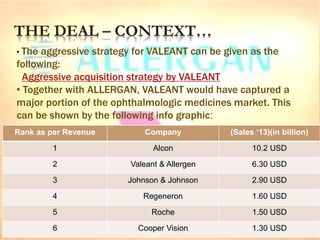 M&A , valeant and allergen | PPTX
