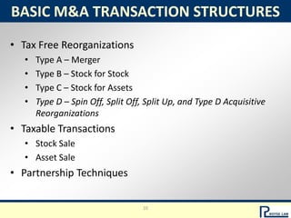 M&A What VCs Should Know | PPTX
